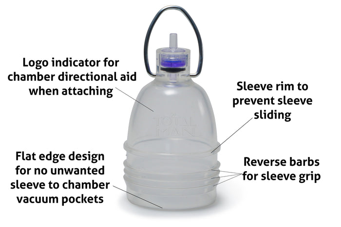 Rod Extender Kit 4.0 – Total Man Coaching Pty Ltd