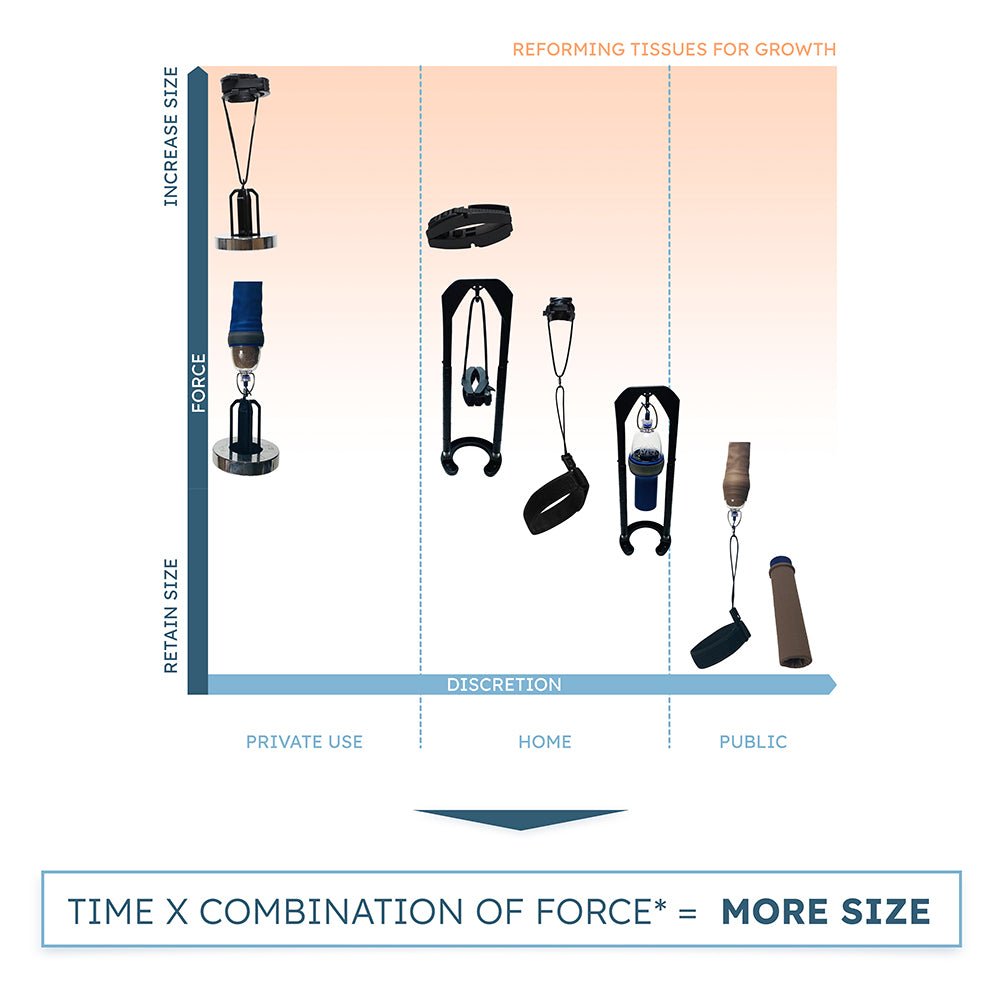 The Ultimate Package – TMC Pty Ltd